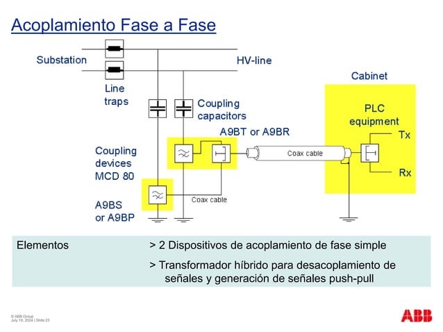 ETL600_1 es un equipo para transmisión de voz, datos y teleprotección ...