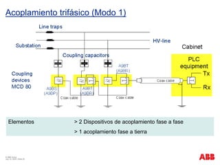 ETL600_1 es un equipo para transmisión de voz, datos y teleprotección ...
