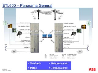 ETL600_1 es un equipo para transmisión de voz, datos y teleprotección ...