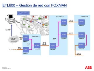 ETL600_1 es un equipo para transmisión de voz, datos y teleprotección ...
