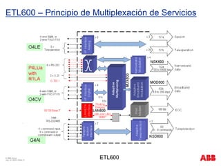 ETL600_1 es un equipo para transmisión de voz, datos y teleprotección ...