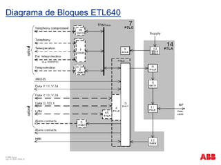 ETL600_1 es un equipo para transmisión de voz, datos y teleprotección ...