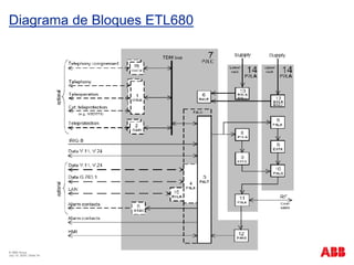 ETL600_1 es un equipo para transmisión de voz, datos y teleprotección ...