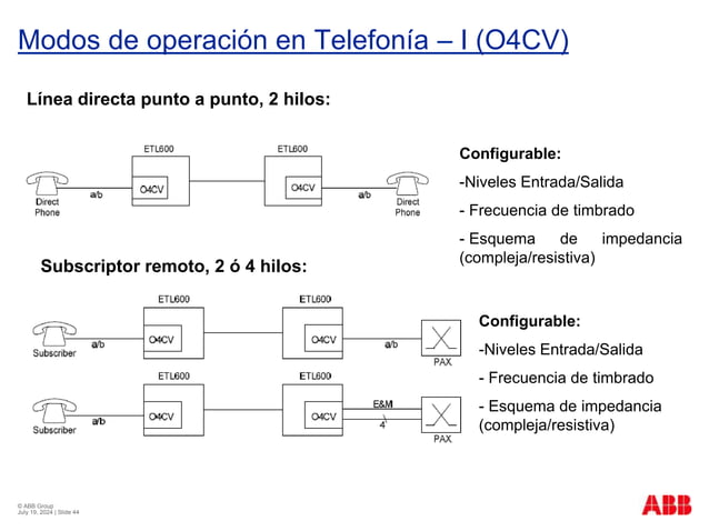 ETL600_1 es un equipo para transmisión de voz, datos y teleprotección ...