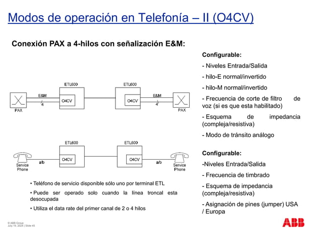 ETL600_1 es un equipo para transmisión de voz, datos y teleprotección ...