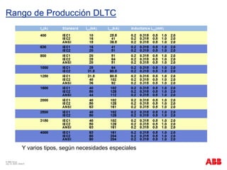 ETL600_1 es un equipo para transmisión de voz, datos y teleprotección ...