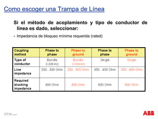 ETL600_1 es un equipo para transmisión de voz, datos y teleprotección ...