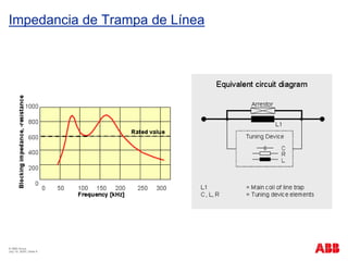 ETL600_1 es un equipo para transmisión de voz, datos y teleprotección ...