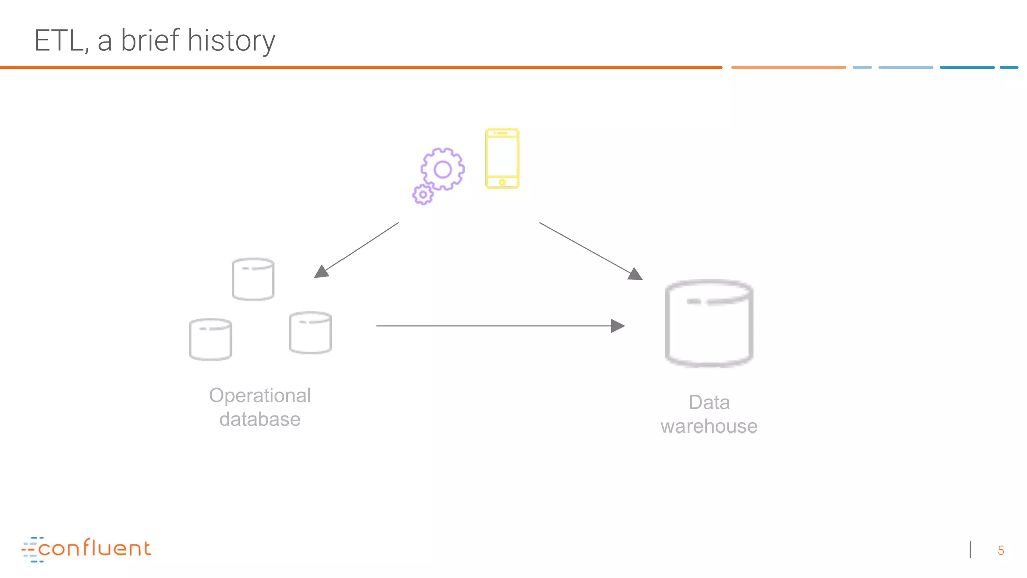 ETL as a Platform: Pandora Plays Nicely Everywhere with Real-Time Data ...