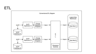 ETL basics | PDF | Databases | Computer Software and Applications