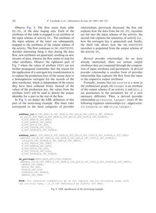 Etl design document | PDF