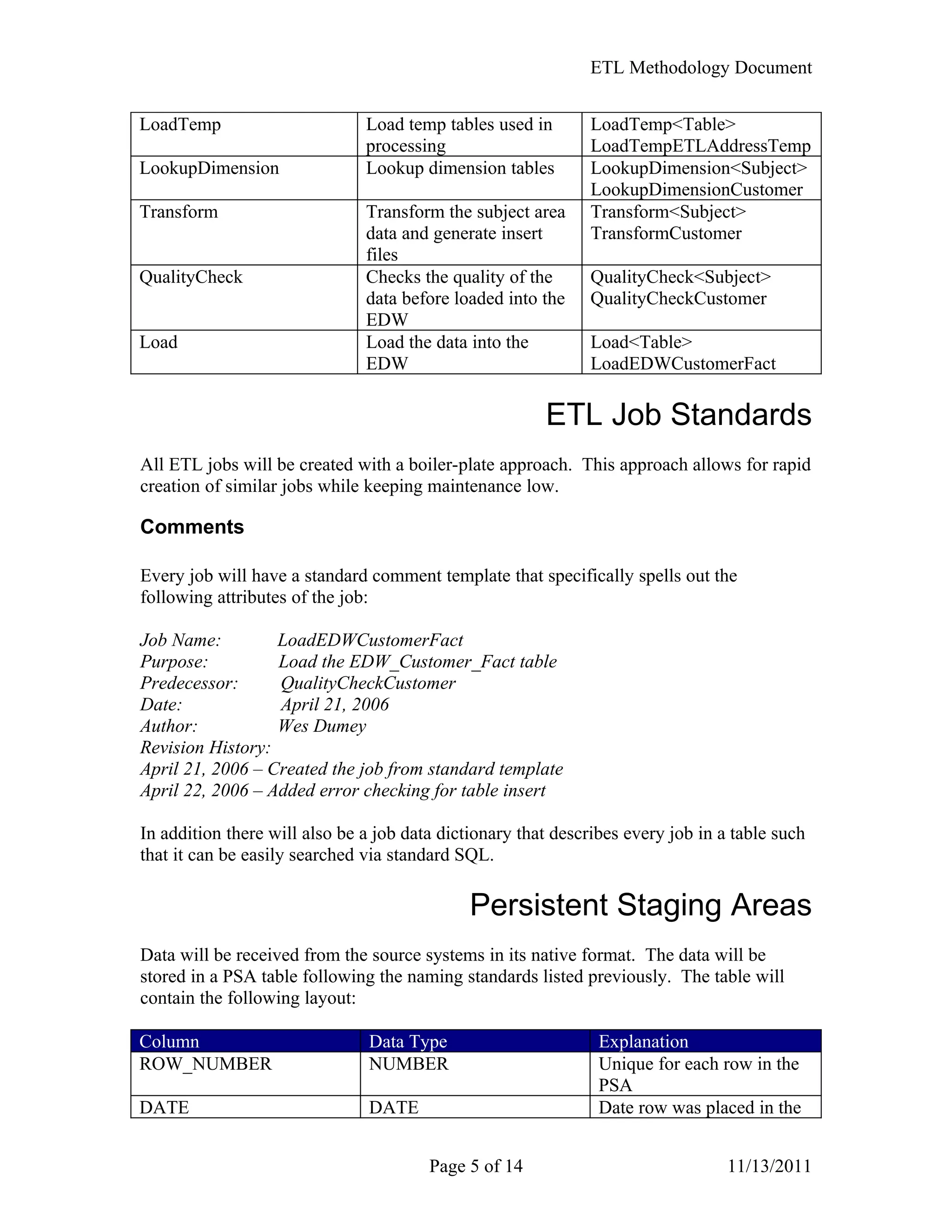 Etl design methodologydocument-datastage | DOC