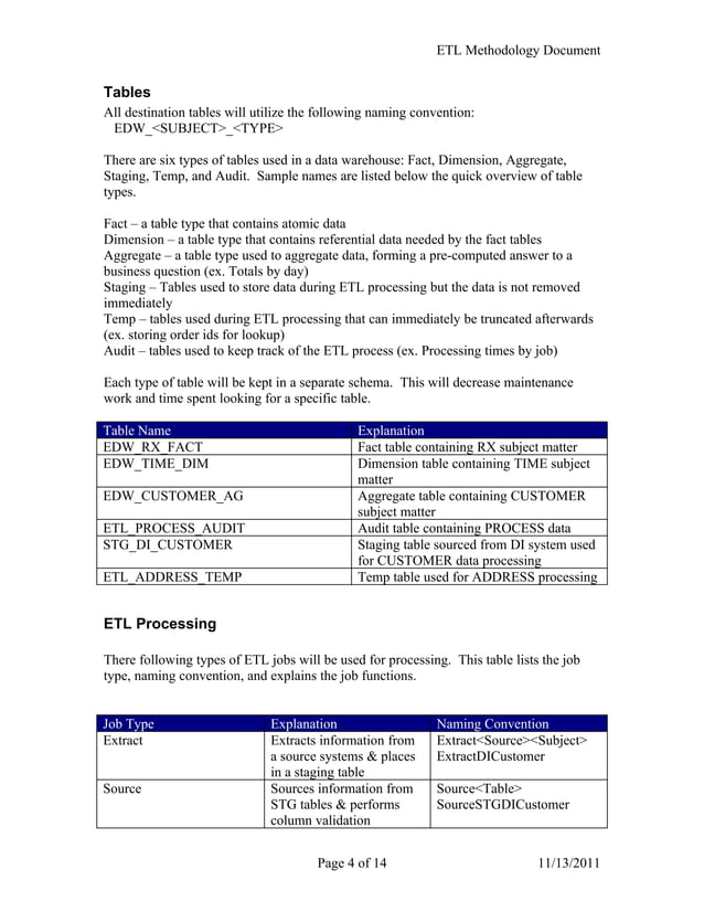 Etl design methodologydocument-datastage | DOC