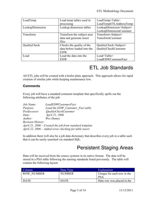Etl design methodologydocument-datastage | DOC