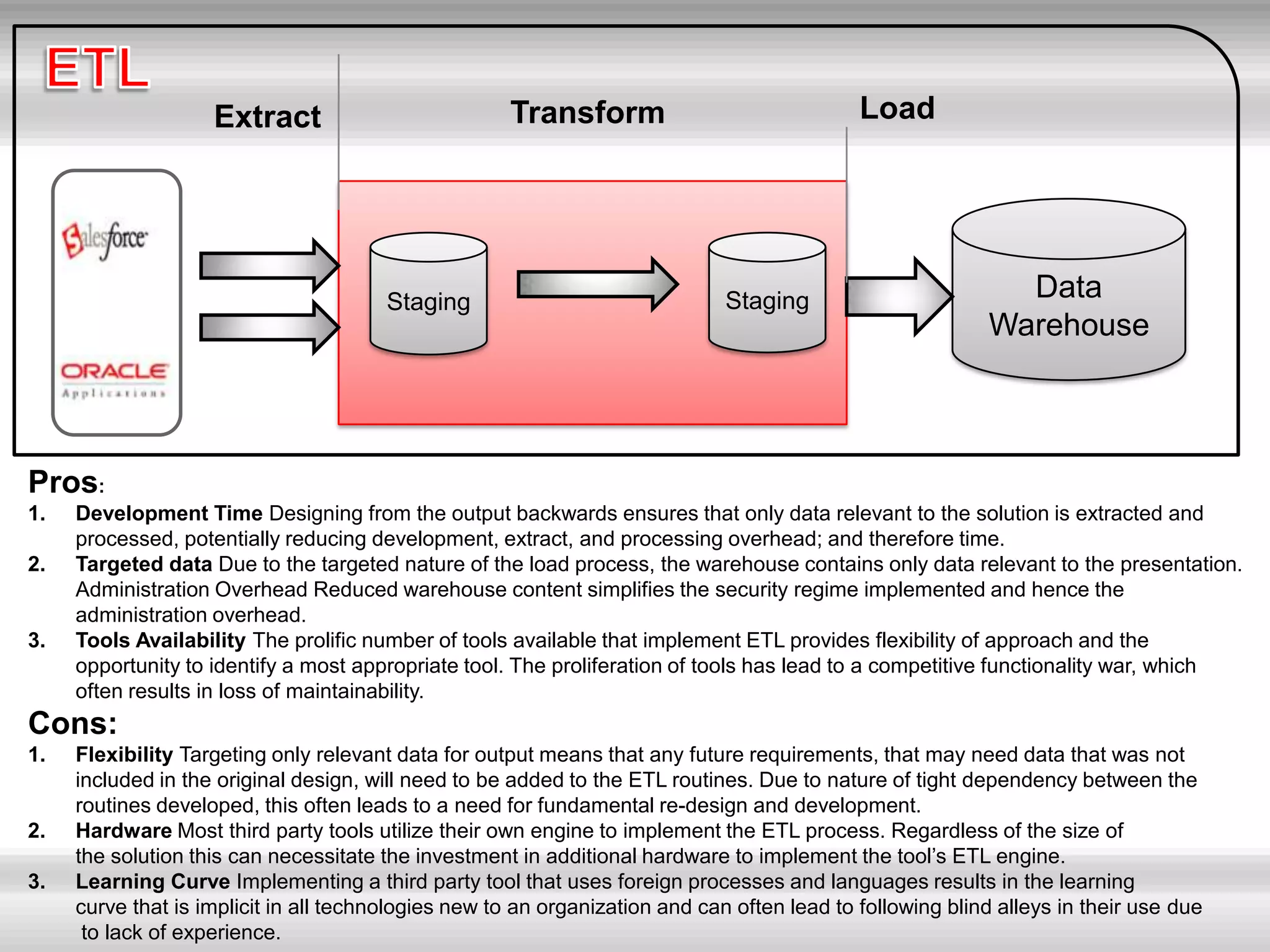 Etl elt simplified | PPTX