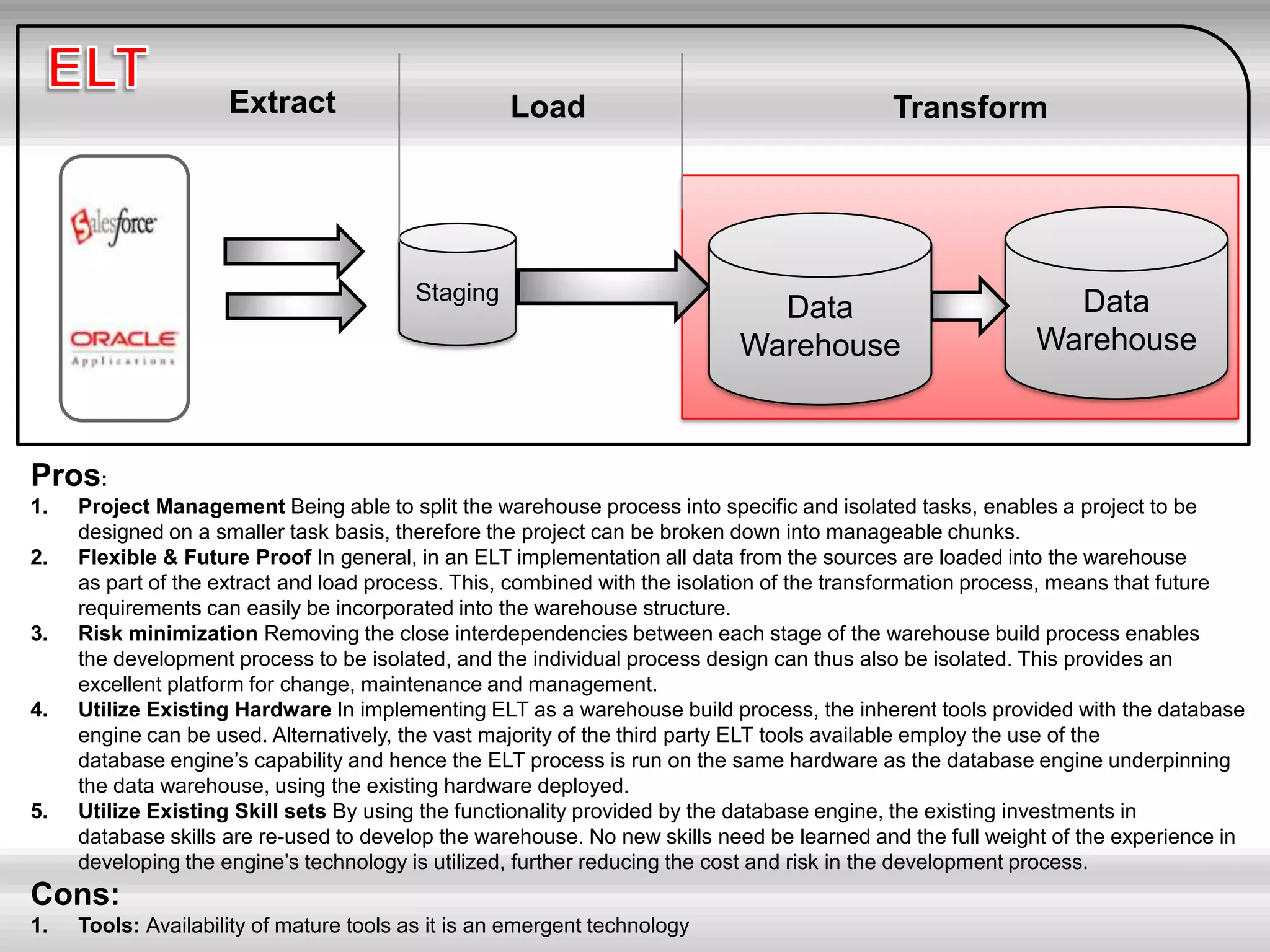 Etl elt simplified | PPTX