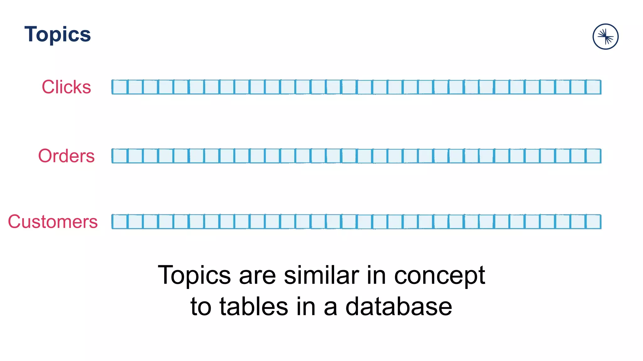 Etl, esb, mq? no! es Apache Kafka® | PPT