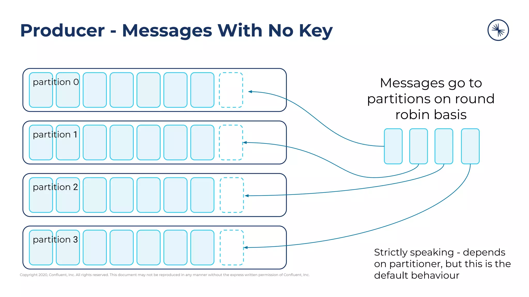 Etl, esb, mq? no! es Apache Kafka® | PPT