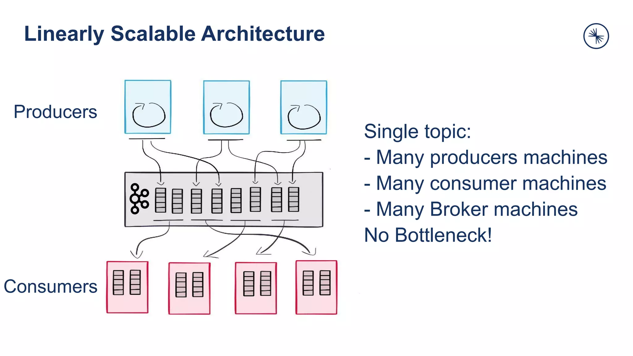 Etl, esb, mq? no! es Apache Kafka® | PPT