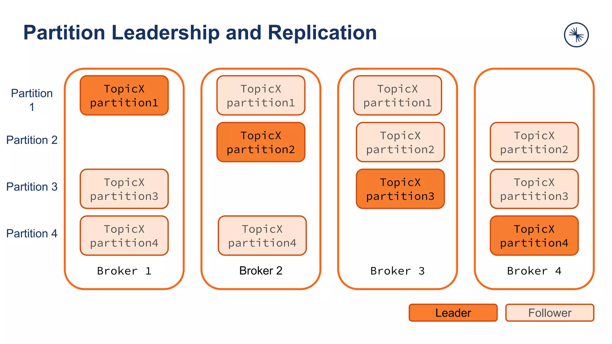 Etl, esb, mq? no! es Apache Kafka® | PPT