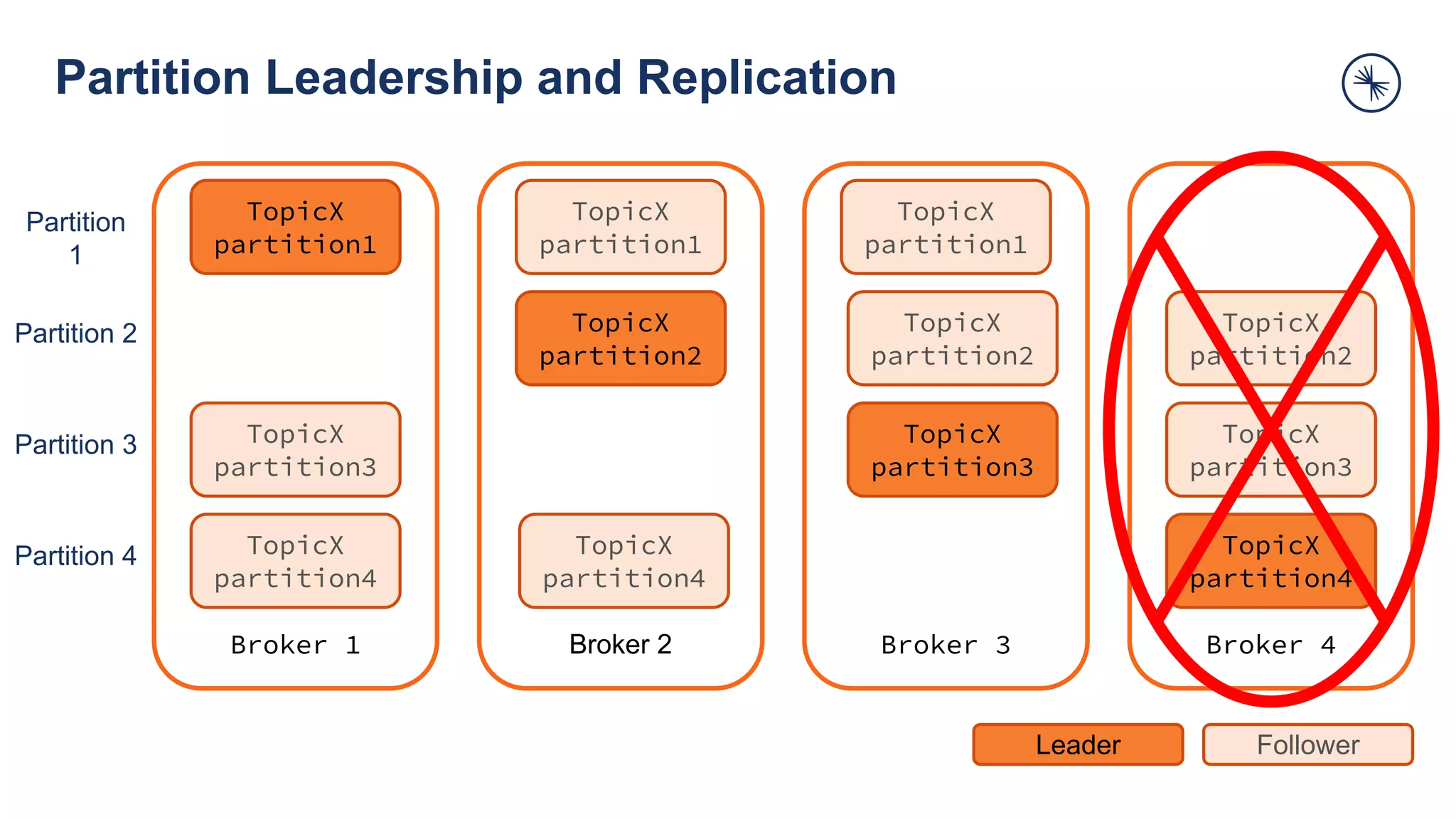 Etl, esb, mq? no! es Apache Kafka® | PPT