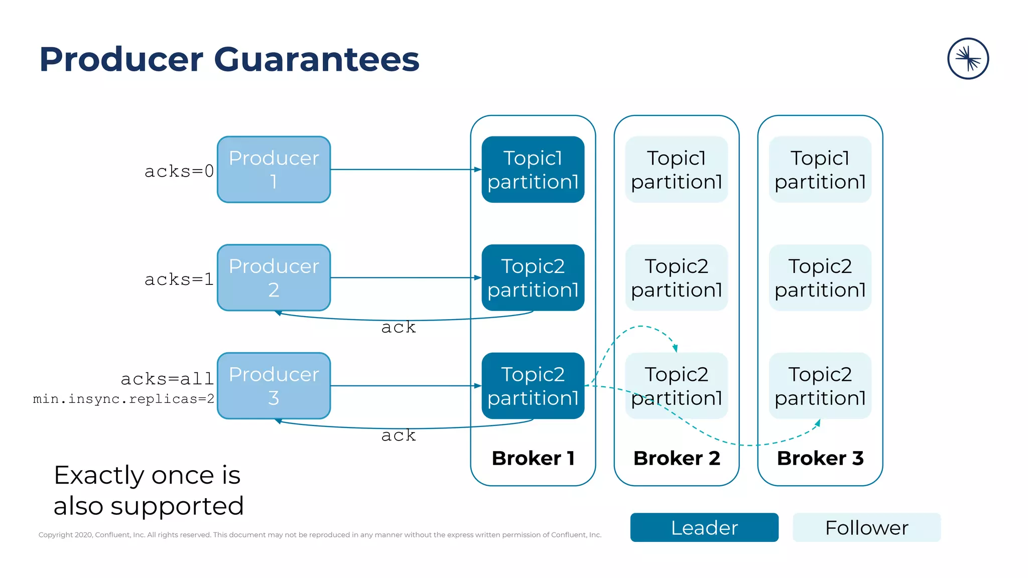 Etl, esb, mq? no! es Apache Kafka® | PPT