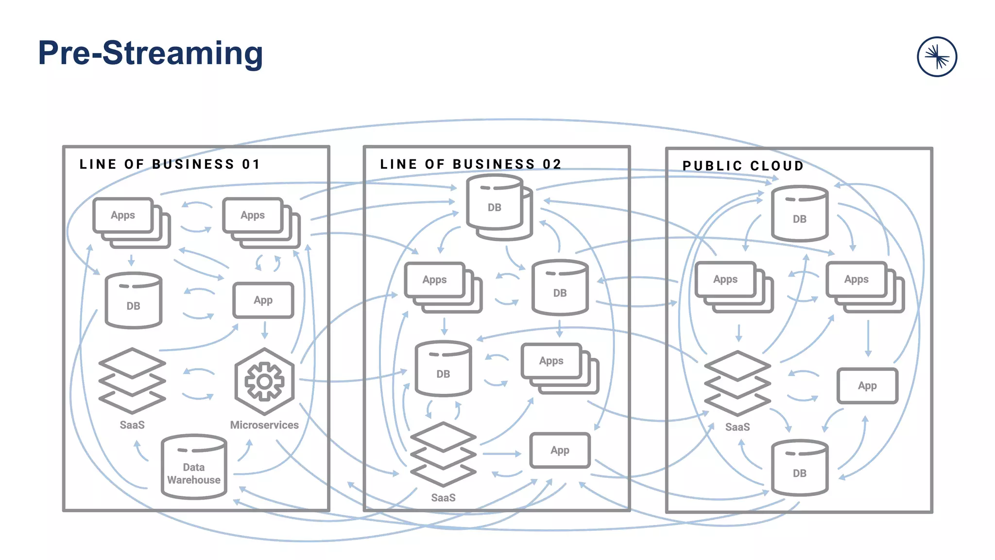 Etl, esb, mq? no! es Apache Kafka® | PPT
