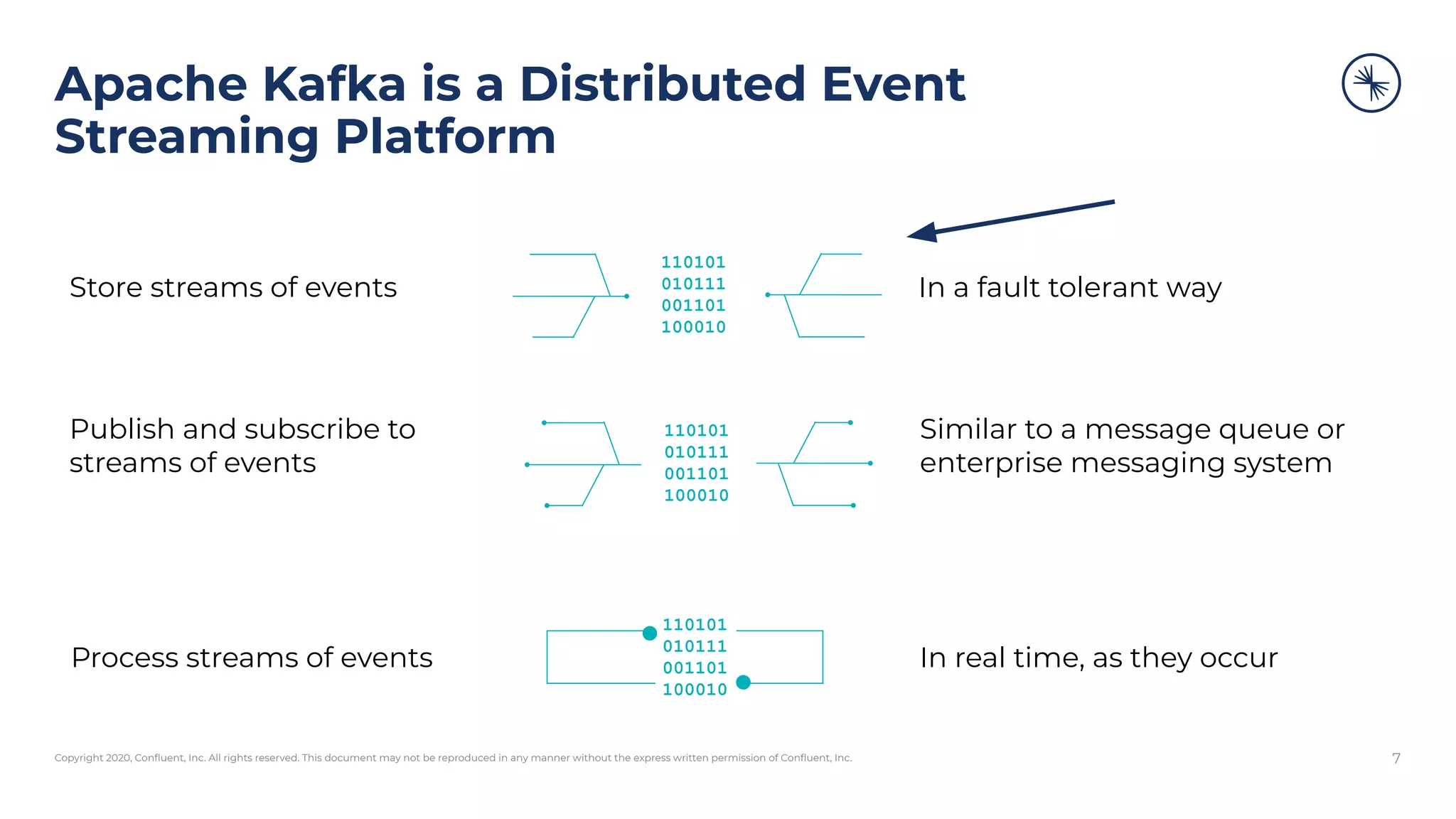 Etl, esb, mq? no! es Apache Kafka® | PPT