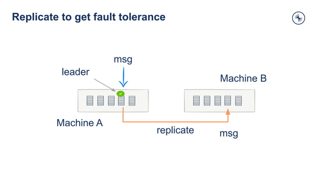 Etl, esb, mq? no! es Apache Kafka® | PPT