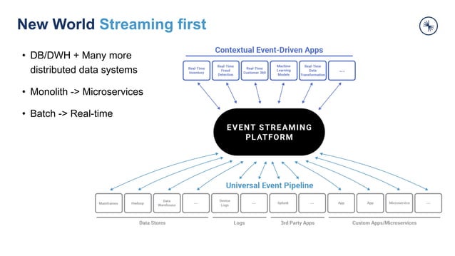 Etl, esb, mq? no! es Apache Kafka® | PPT