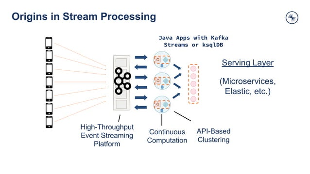Etl, esb, mq? no! es Apache Kafka® | PPT