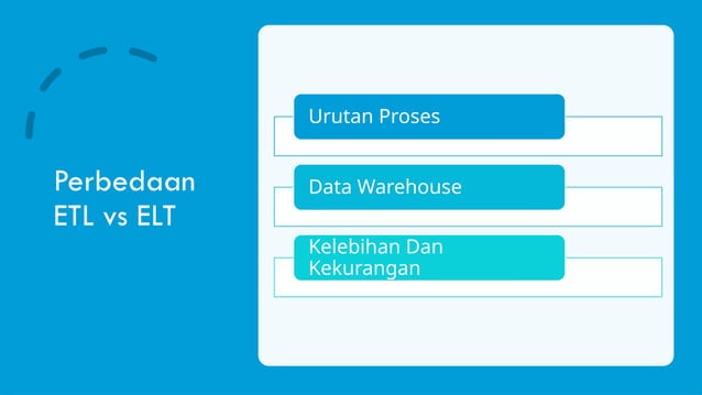 ETL (Extract, Transform, and Load) materi | PPT