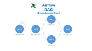 ETL & Machine Learning | PPTX | Technology & Computing