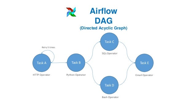 ETL & Machine Learning