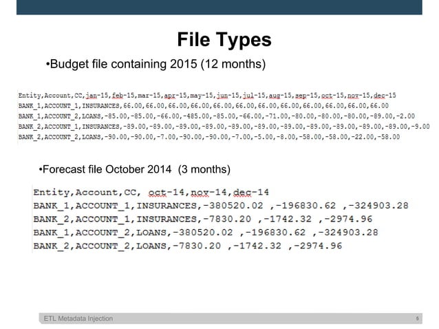 ETL Metadata Injection with Pentaho Data Integration | PPTX | Computing | Technology & Computing