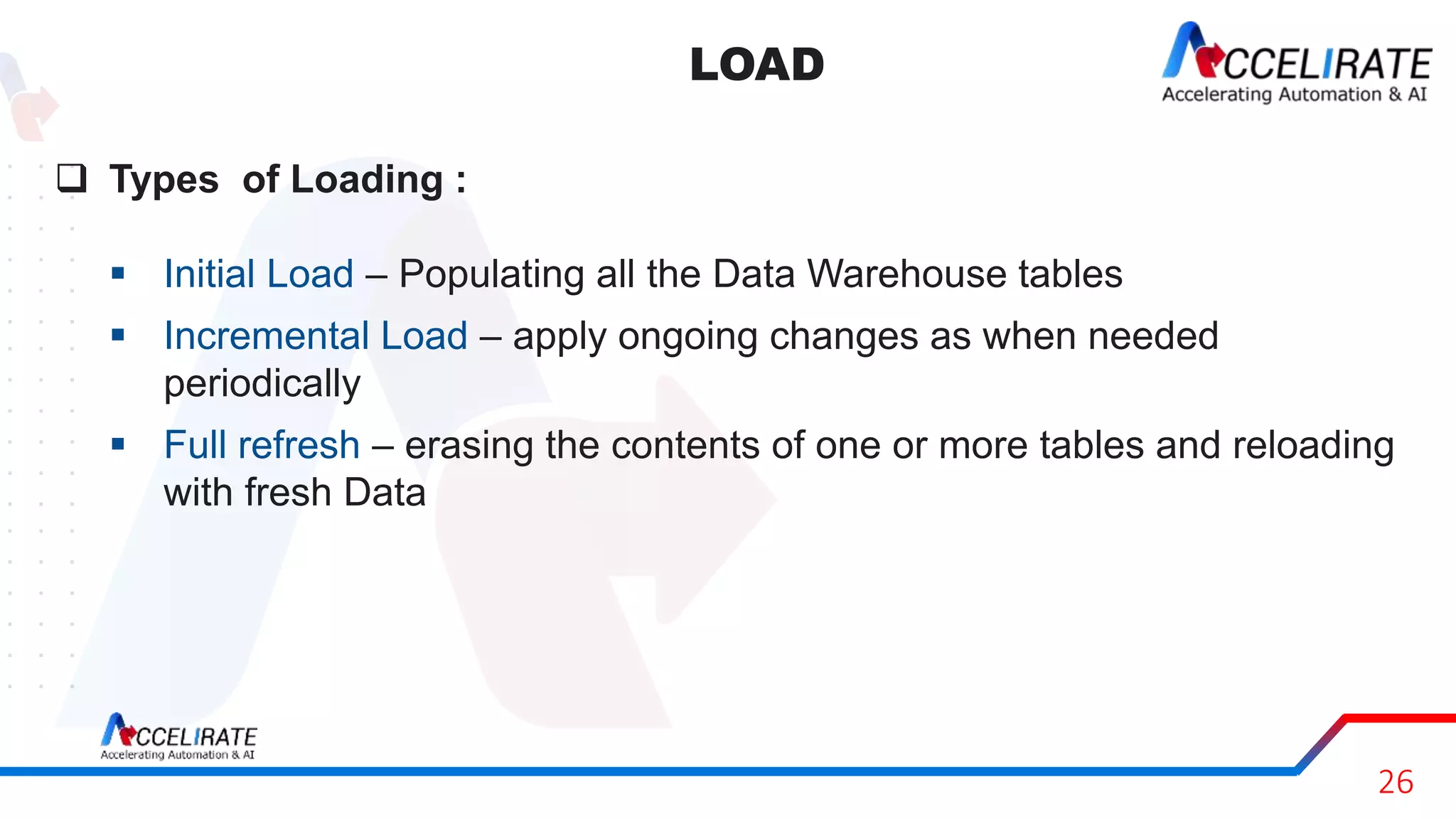 ETL_Methodology.pptx