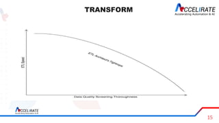ETL_Methodology.pptx