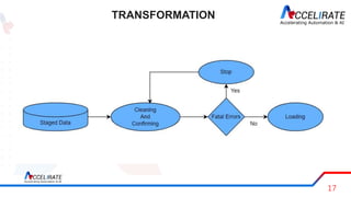ETL_Methodology.pptx