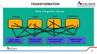 ETL_Methodology.pptx