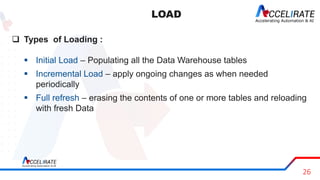 ETL_Methodology.pptx