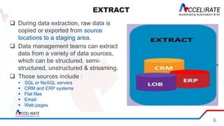 ETL_Methodology.pptx