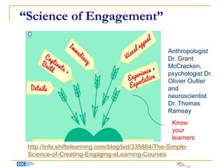 Engagement in Online and Blended Learning Environments | PPTX | Web ...