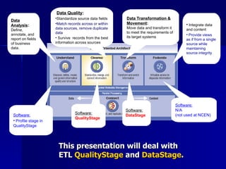 Etl Overview (Extract, Transform, And Load) | PPS