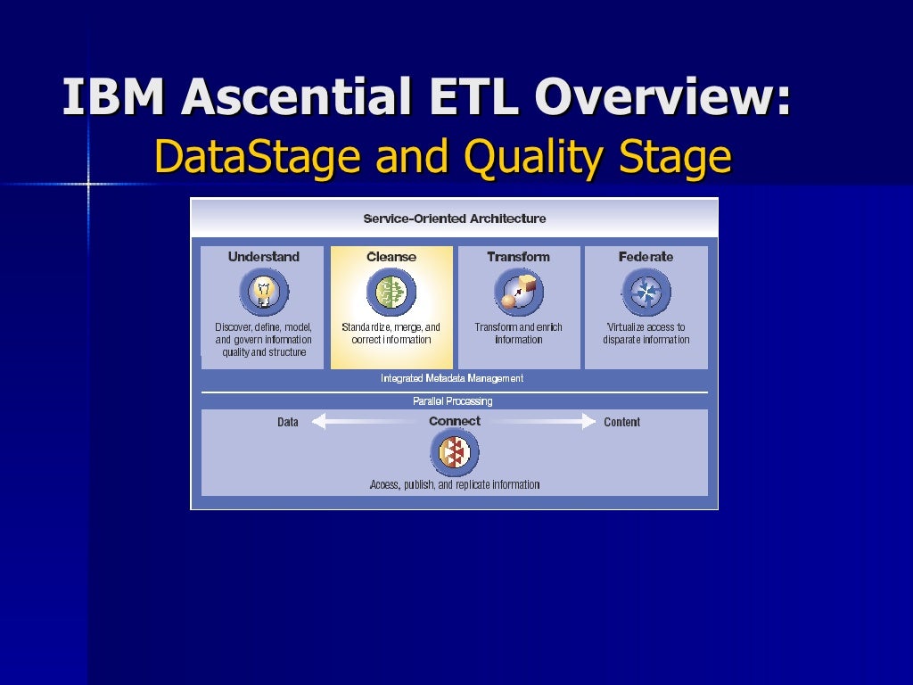 Extract transform load standards - billosun