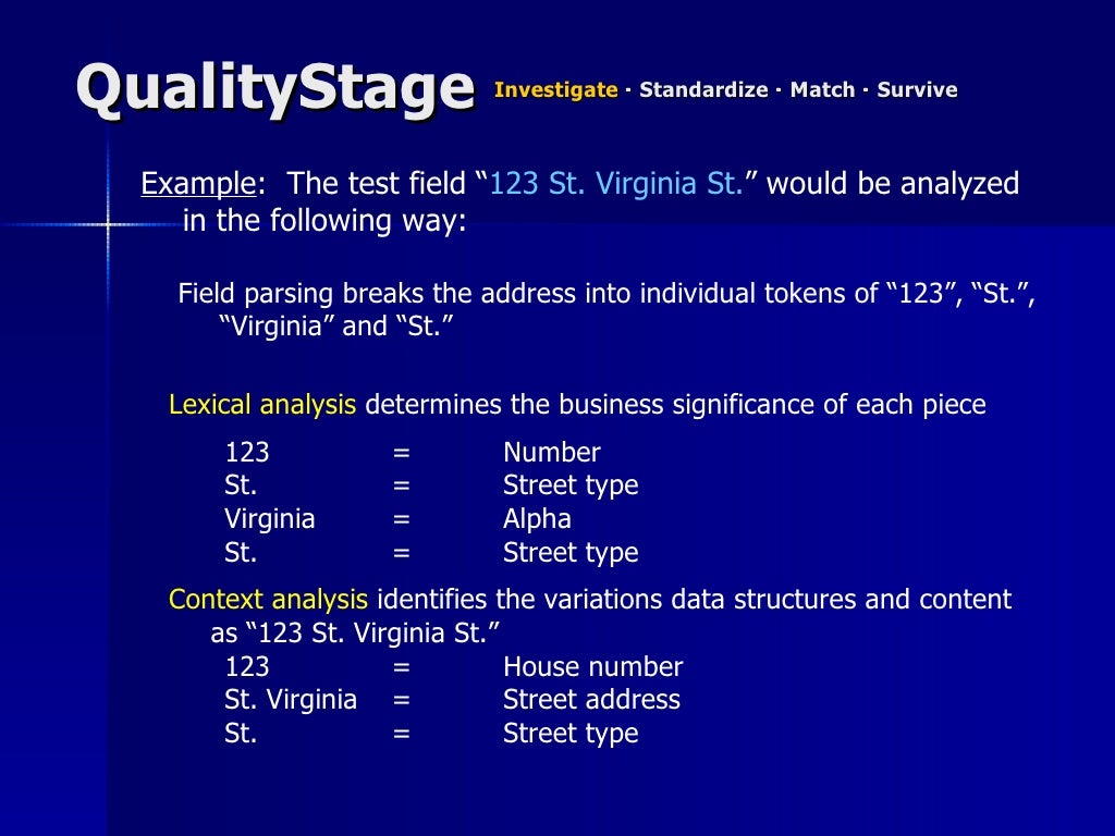 Extract transform load standards - zopere
