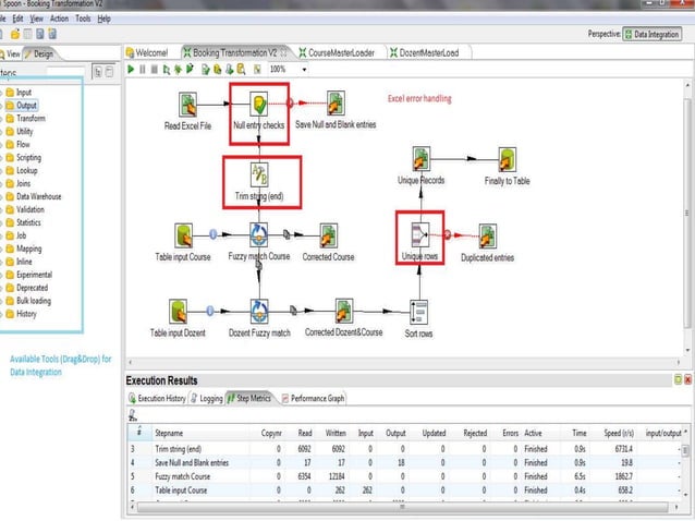 DMDW 7. Student Presentation - Pentaho Data Integration (Kettle) | PPT