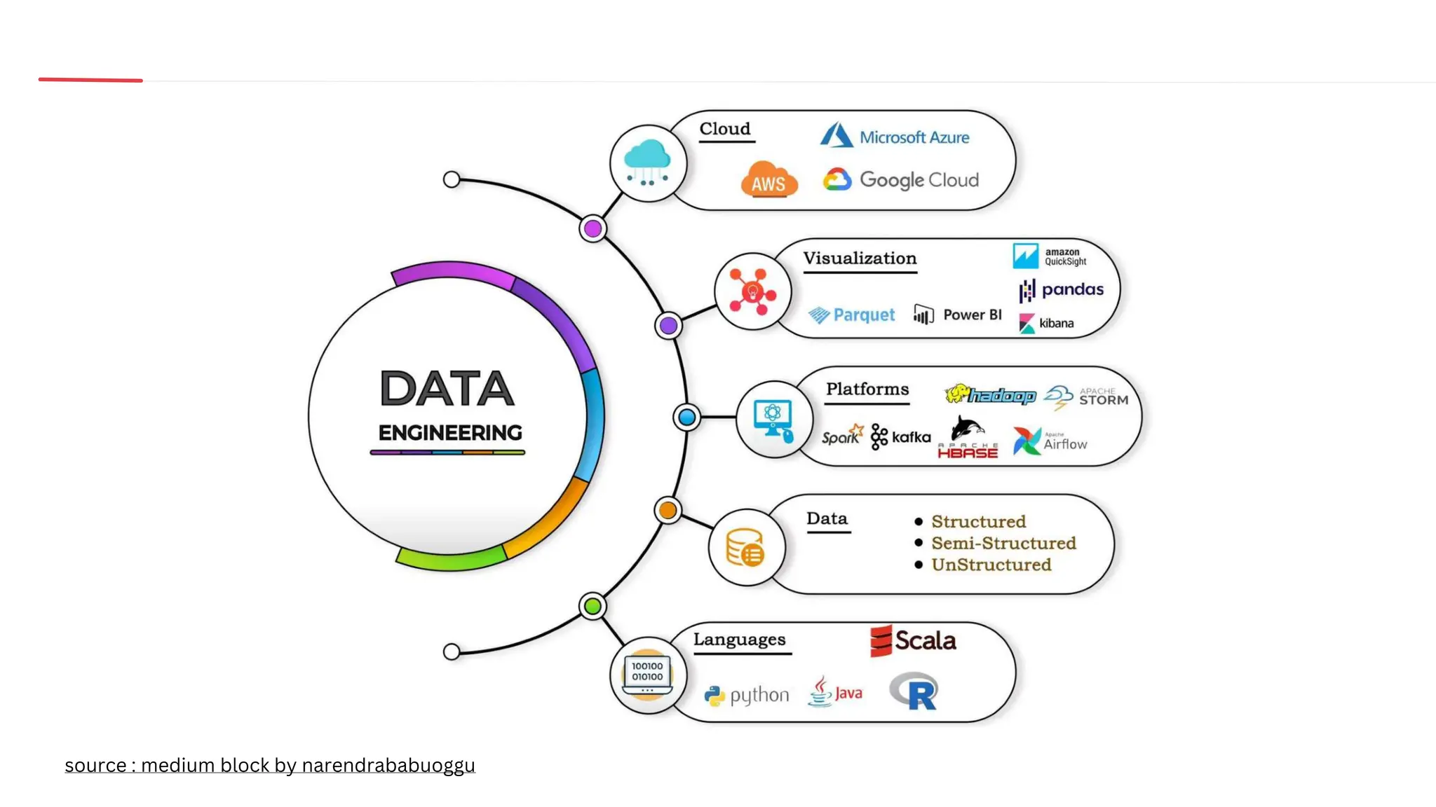 ETL Pipeline for the snowflake problem statement | PPT