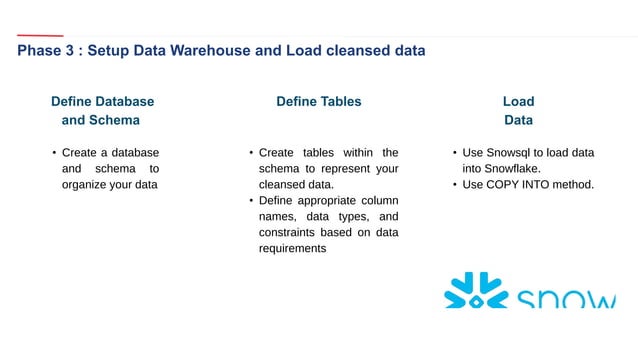 ETL Pipeline for the snowflake problem statement | PPT