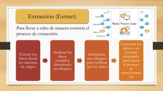 ETL (Extracción, Transformación y Cargar) | PPTX