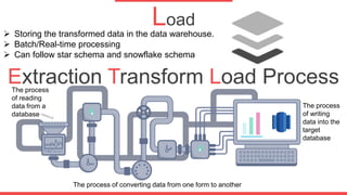 ETL Process | PPTX